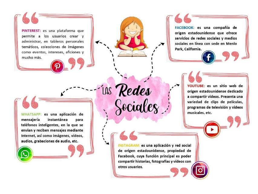 Mapa mental de las redes sociales | uDocz Mapa mental de las redes sociales | uDocz
