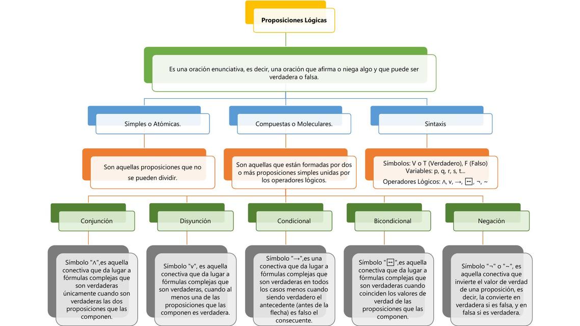 Proposiciones Lógicas | Renzo Cuzco | uDocz
