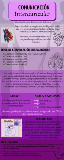 Comunicación interauricular CIA | VALERIA SILVA MONSALVE | uDocz