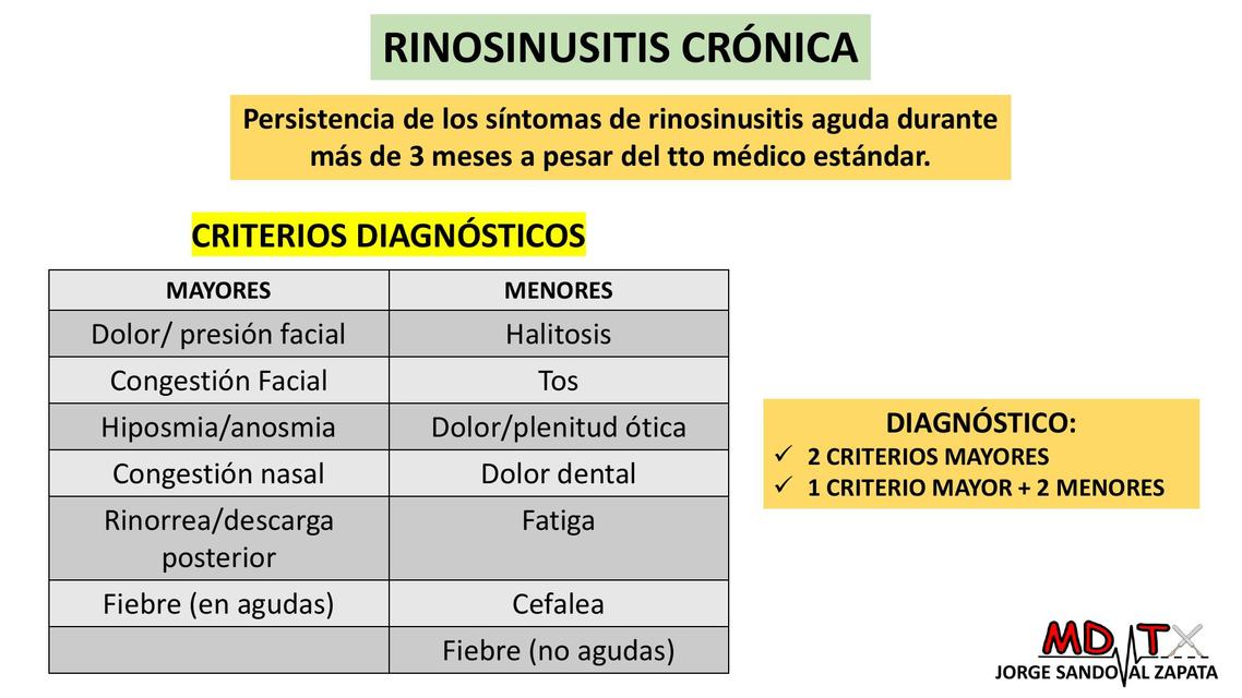 Rinosinusitis Crónica fisiopatología (slides) | Jorge_MDTXpe | uDocz
