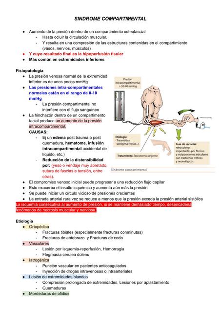 Síndrome compartimental