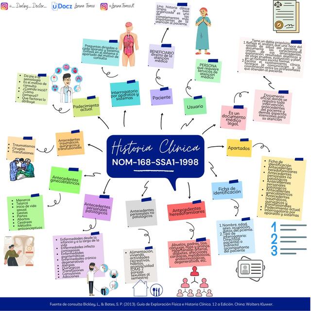 Historia Clínica | Darling Doctor | uDocz