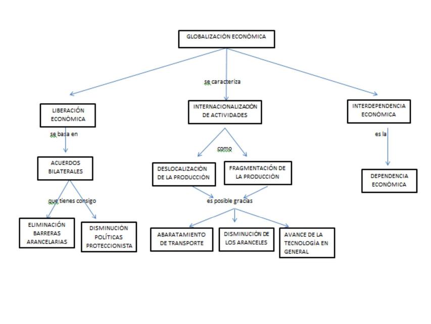 Mapa conceptual de la globalización 3 | mapasytemas10 | uDocz Mapa conceptual de la globalización 3 | mapasytemas10 | uDocz