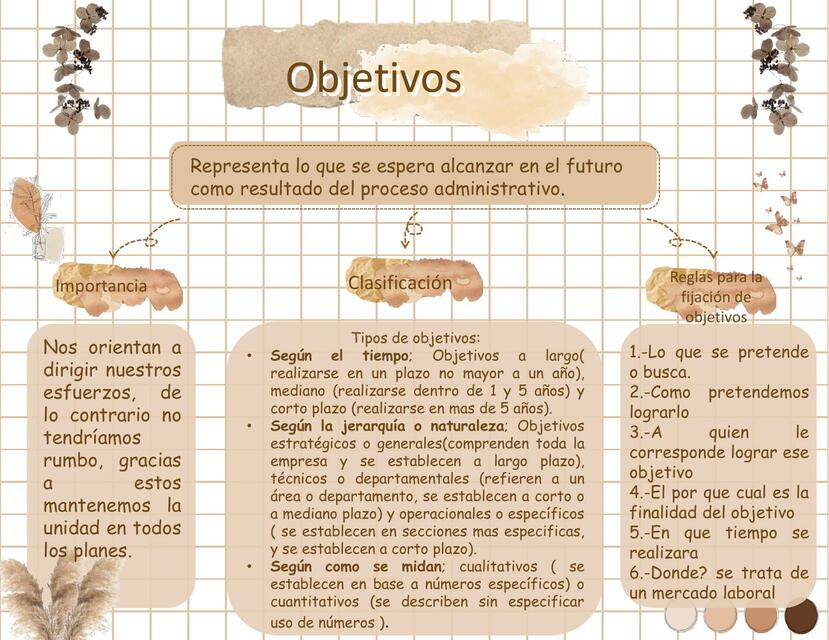 Cuadro Conceptual | omar grajales hernandez | uDocz