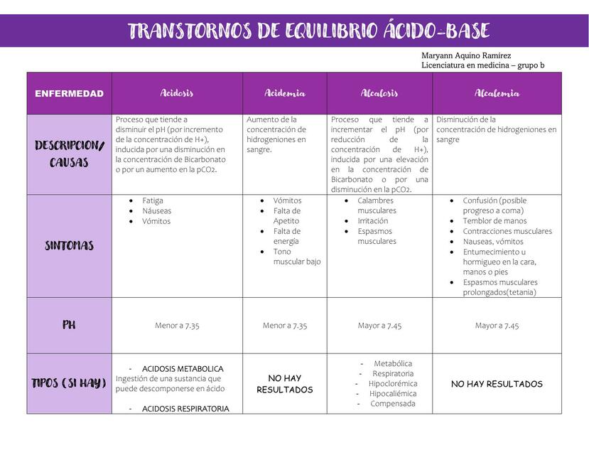 Trastornos de equilibrio acido base | Maryann Aquino Ramírez | uDocz