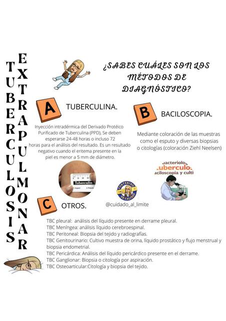 Tuberculosis Extrapulmonar | Enfermería | uDocz