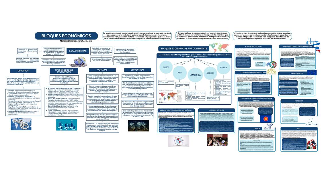 Bloques Económicos | MICAELA ROSALUZ MANCHEGO JAYO | uDocz