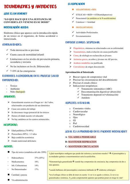 Toxíndromes y Antídotos | KELLY LIZBET CHERO REYES | uDocz
