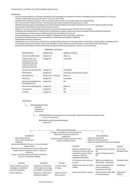 Tratamiento y profilaxis infecciones bacterianas | Conceptosmedicina | uDocz