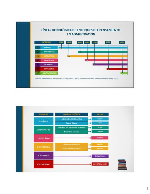 Fundamentos de Administración Esquema General 2 | Priscila Ackermann ...