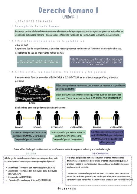 Derecho Romano 1 || UNIDAD 1 | Ius o Nada | uDocz