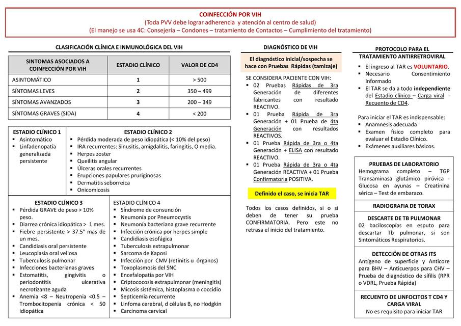 Coinfeccion por VIH | Diana Maldonado | uDocz