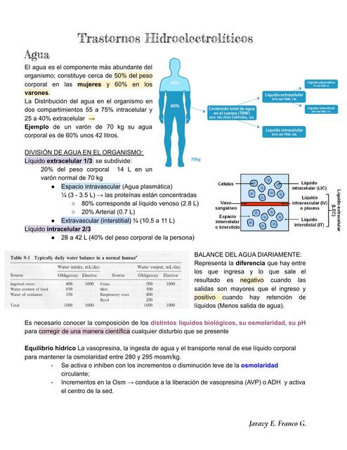 Trastornos Hidroelectrolíticos | MEDilove | uDocz