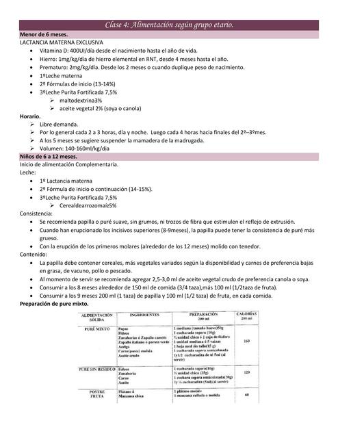 Clase 4: Alimentación según grupo etario | Alicia Huentelican | uDocz