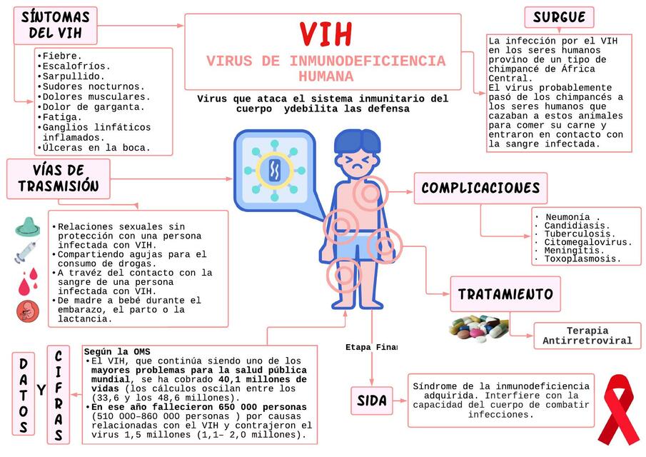 Virus de Inmunodeficiencia Humana | uDocz