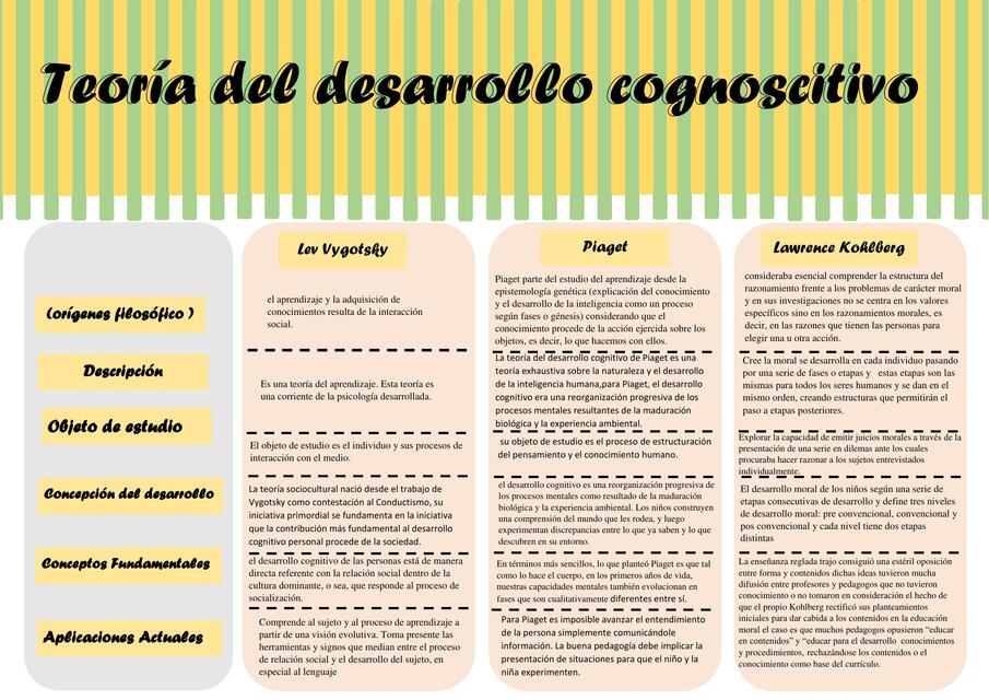 Desarrollo cognoscitivo | Daniel Jesús Herrera Dávila | uDocz