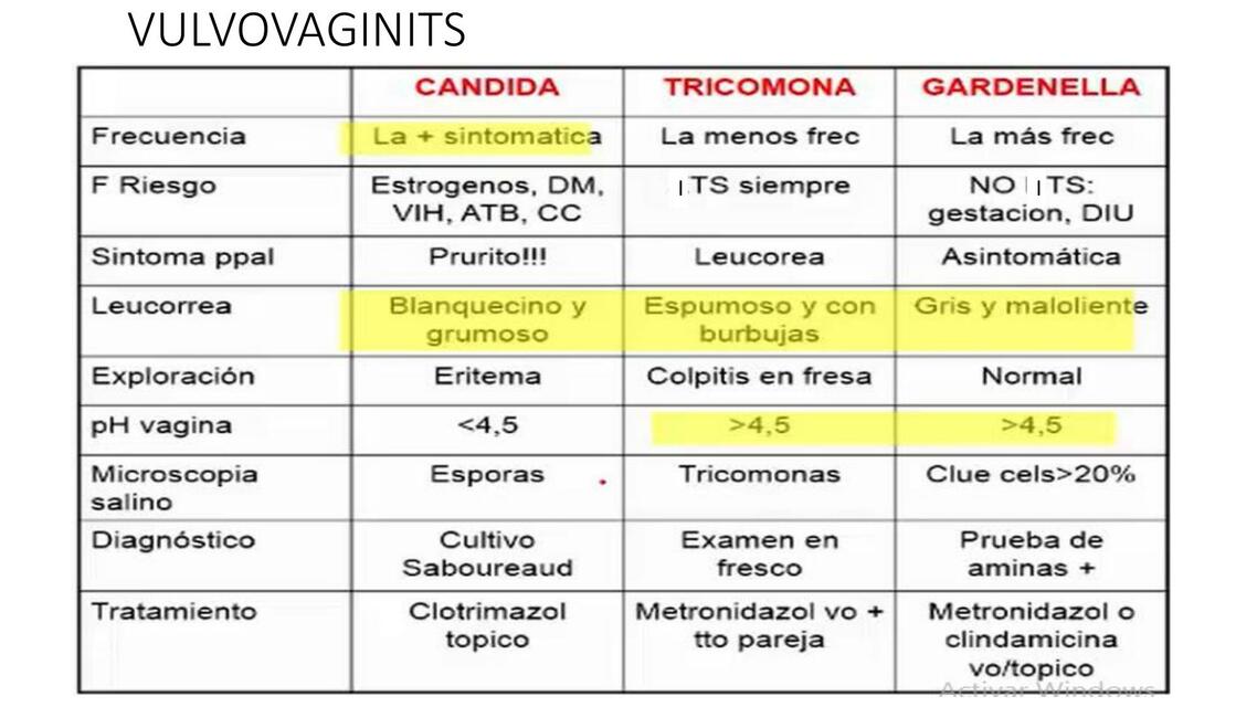 Vulvovaginitis | Erick Torres | uDocz