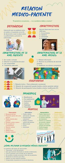 Relación Médico Paciente | Nicole | uDocz