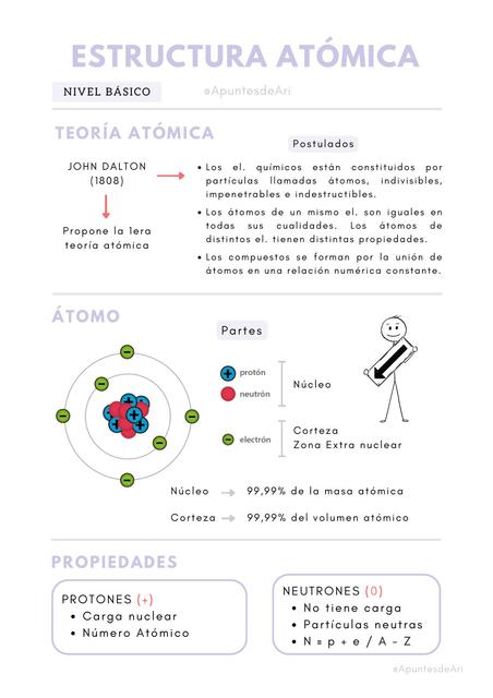 Estructura Atómica | ApuntesdeAri | uDocz