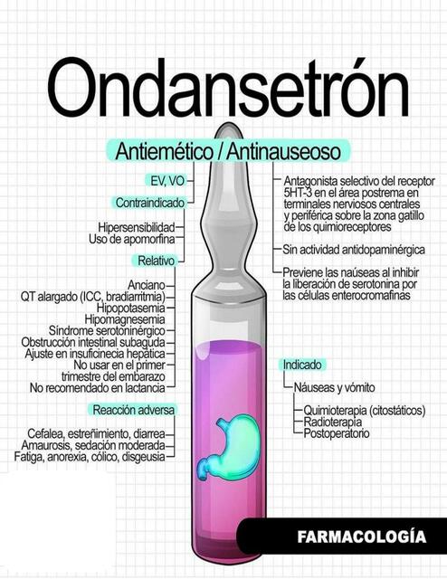 Ondasetrón | fraii | uDocz