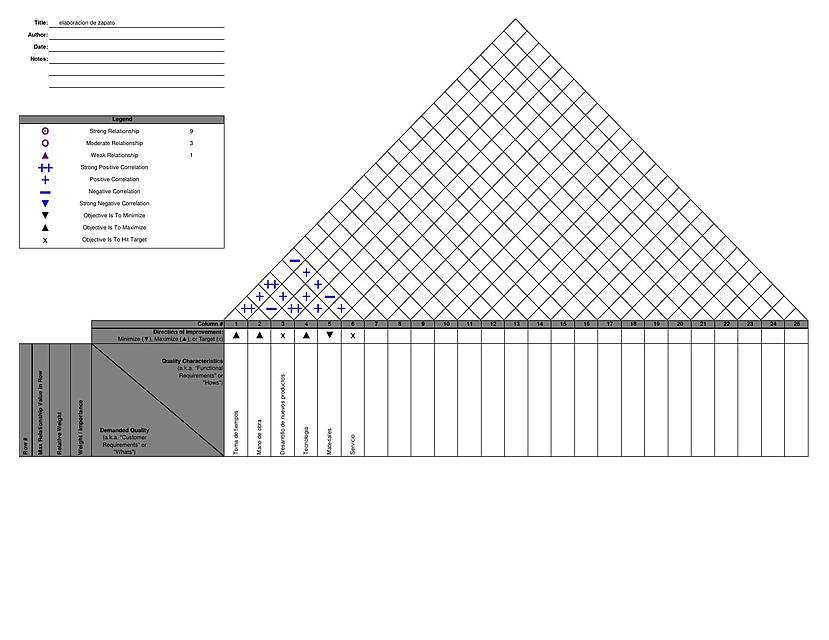 QFD formato | juan salazar | uDocz