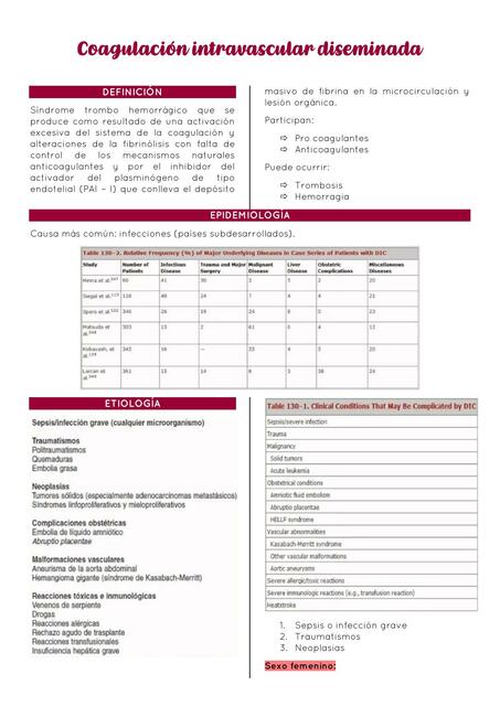 Coagulación intravascular diseminada - CID | Natalie Cárdenas Rivera ...