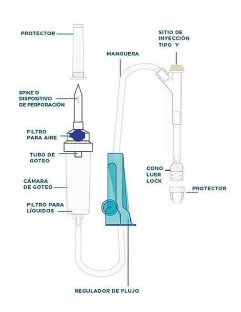 Equipo de infusión | fraii | uDocz