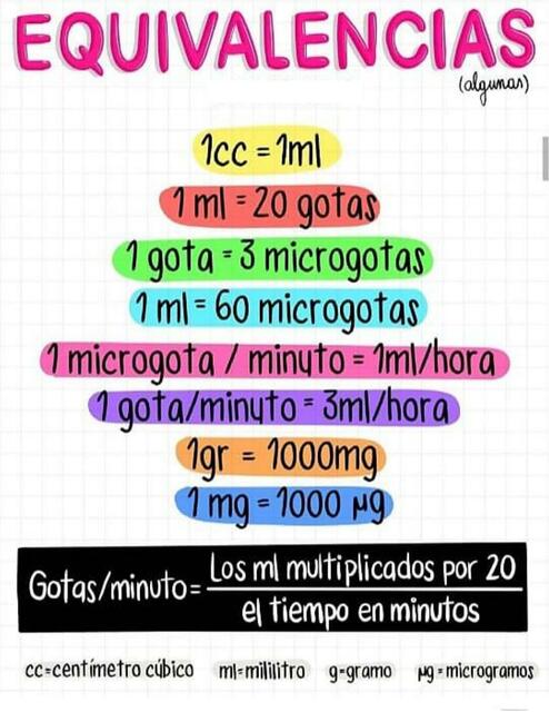 Equivalencias | fraii | uDocz