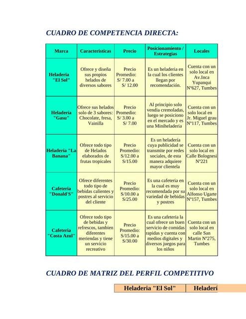 Matriz del Perfil Competitivo Grupo N4 | Giussepe Mori Fernández | uDocz