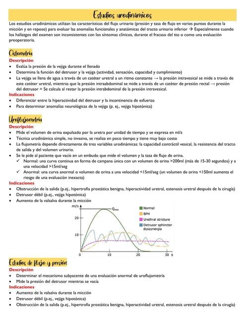 Resúmenes de Urodinamia | Descarga apuntes de Urodinamia