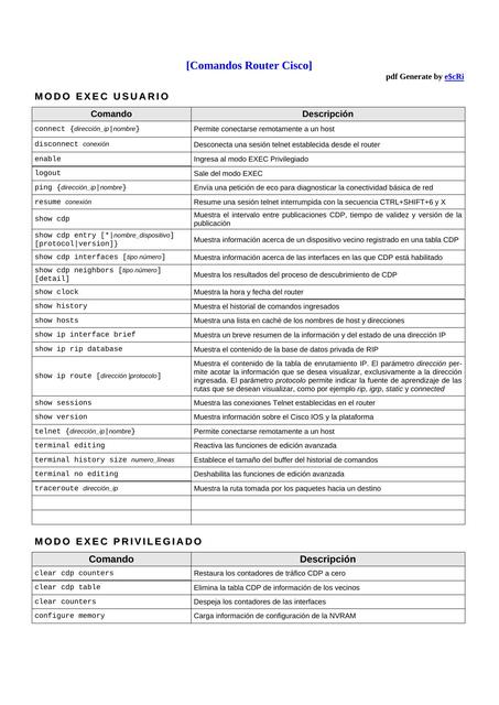 Comandos Router Cisco | Nicole NC | uDocz