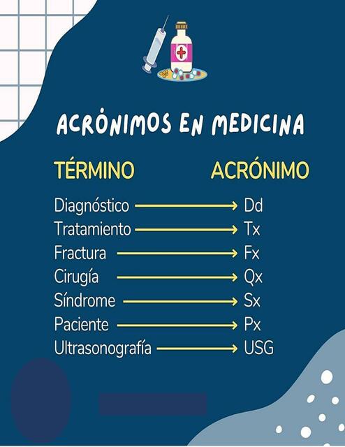 Acronimos en medicina | fraii | uDocz
