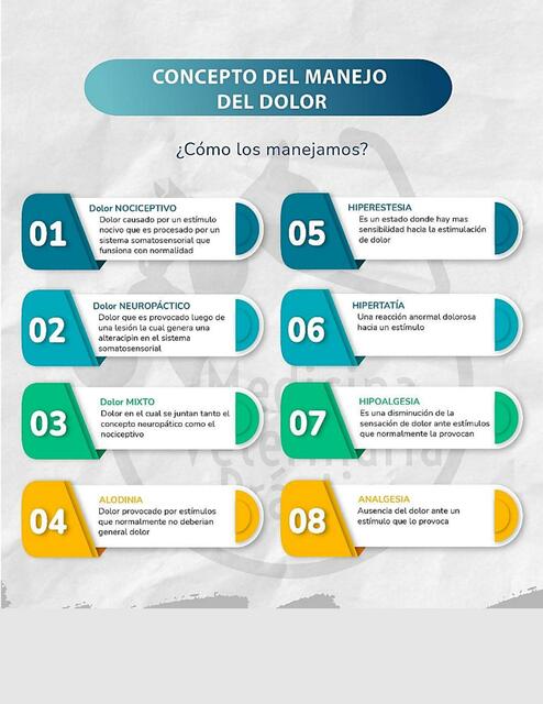 Manejo del dolor | fraii | uDocz