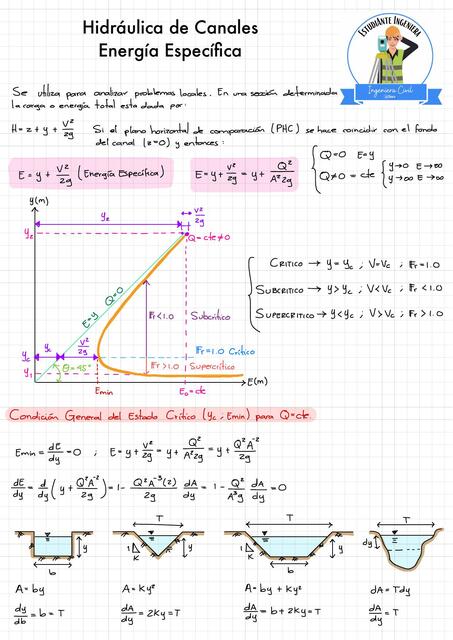 Hidráulica de Canales. Energía Especifica | uDocz