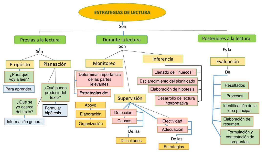 Estrategias de lectura | MARYURI LISBETH | uDocz