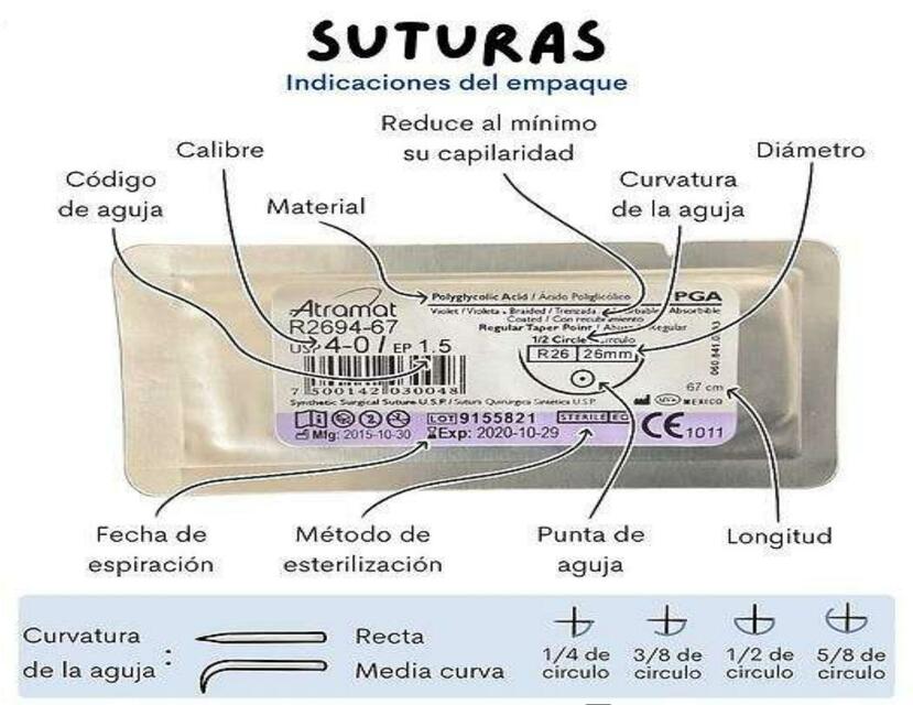 Etiqueta de la sutura | fraii | uDocz