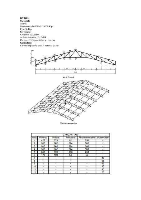 Cercha Nueva | Anon | uDocz