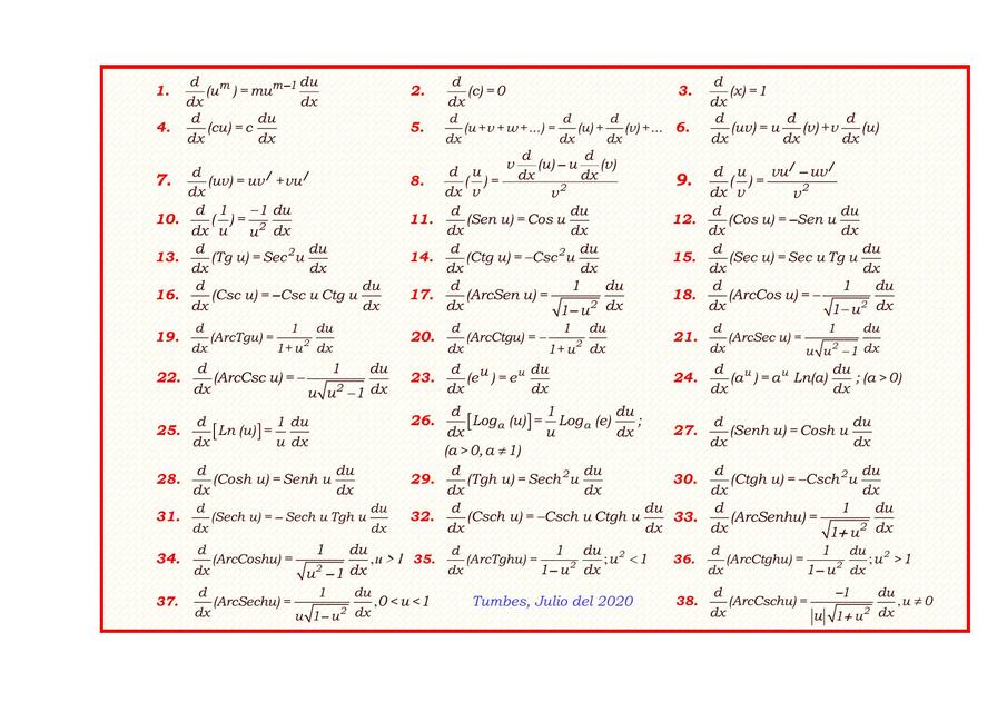 Formulario de derivadas | Giussepe Mori Fernández | uDocz