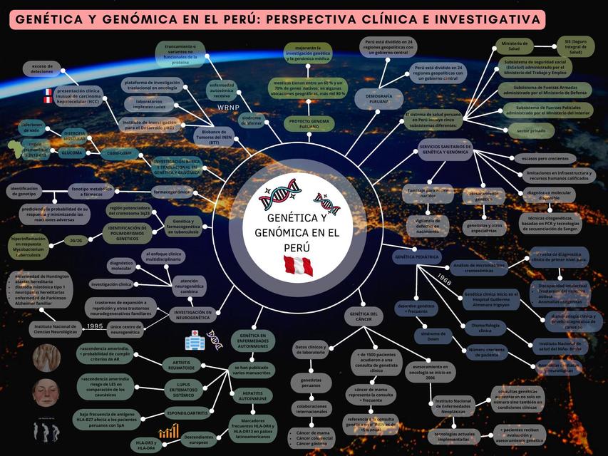 Genética y genómica en el Perú | Bosque | uDocz