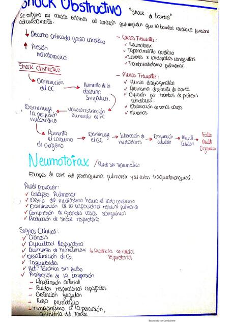 Shock Obstructivo y Neumotórax | Enfermería | uDocz