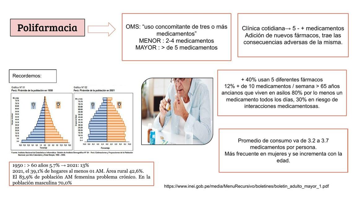 Polifarmacia en el Anciano | MiddleMedic | uDocz