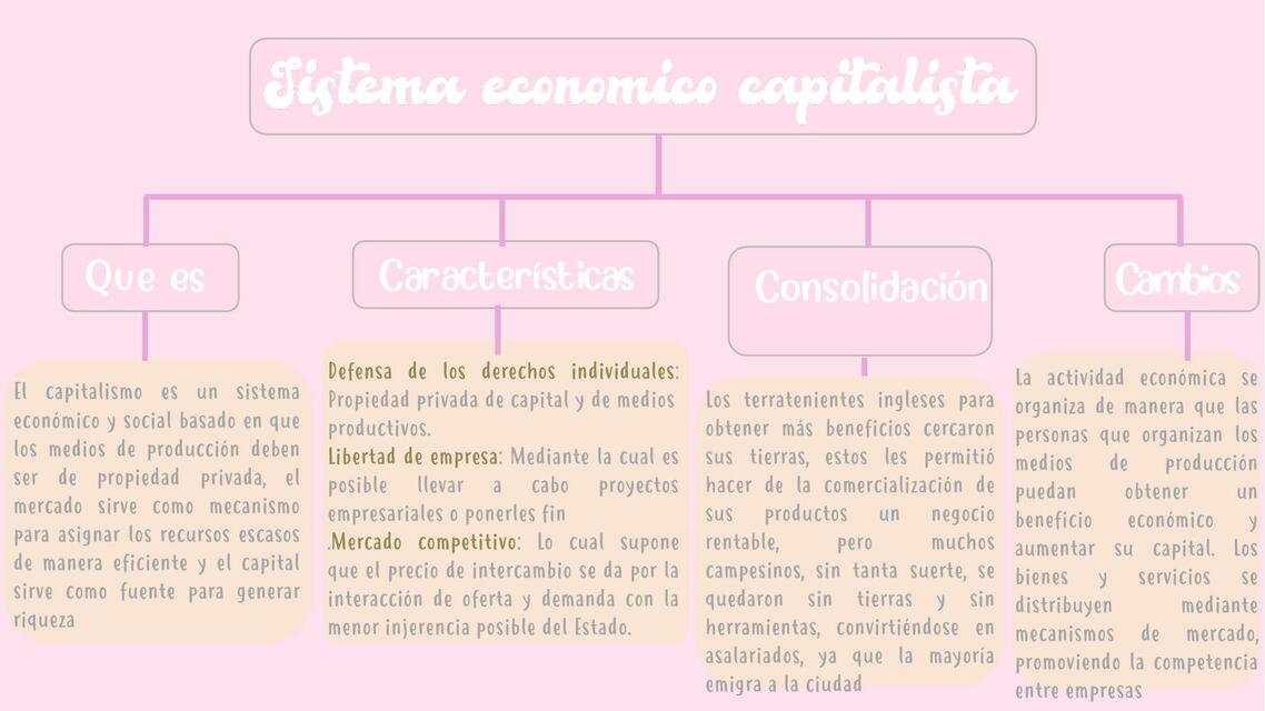 Sistema económico capitalista | Studygram Dig | uDocz