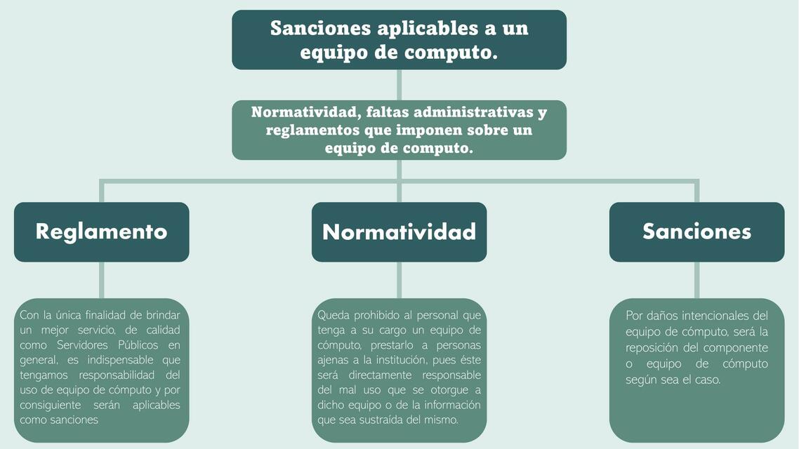 Sanciones aplicables a un equipo de cómputo | Studygram Dig | uDocz