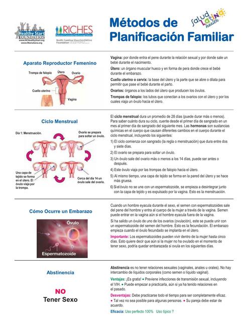 Métodos De Planificación Familiar Enfermería Udocz