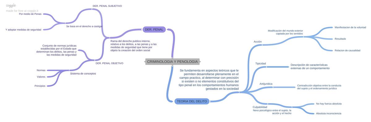 Criminología y Penología | Forensic.notes | uDocz