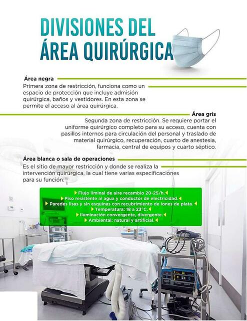 Divisiones del área quirúrgica | fraii | uDocz