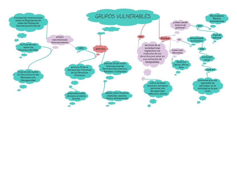 Grupos Vulnerables | Forensic.notes | uDocz