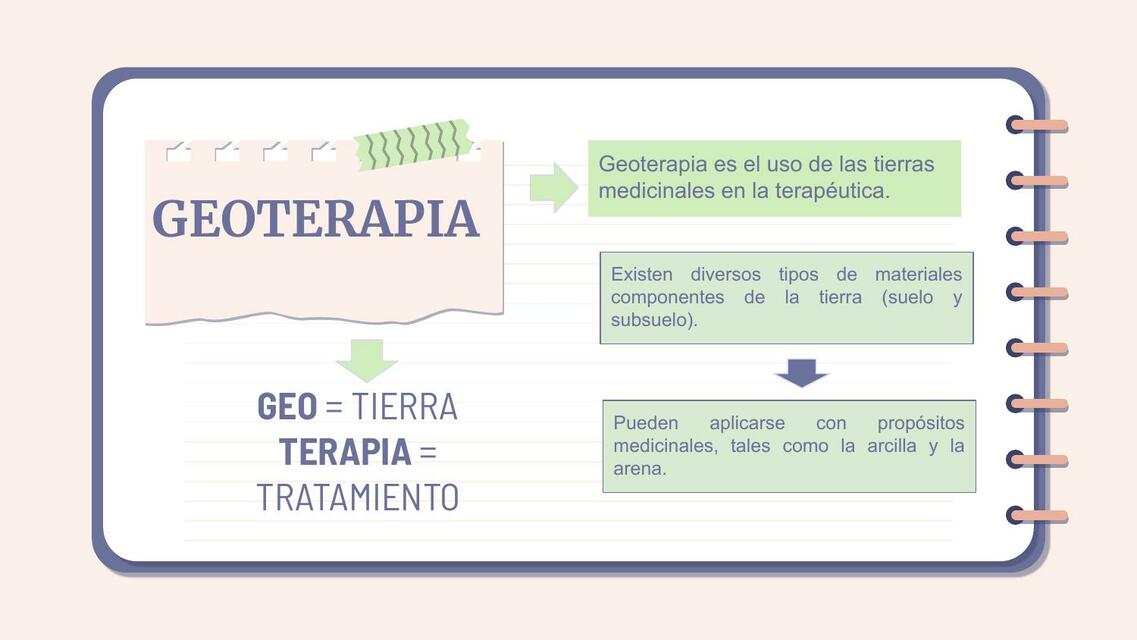 Geoterapia | MARYURI LISBETH | uDocz