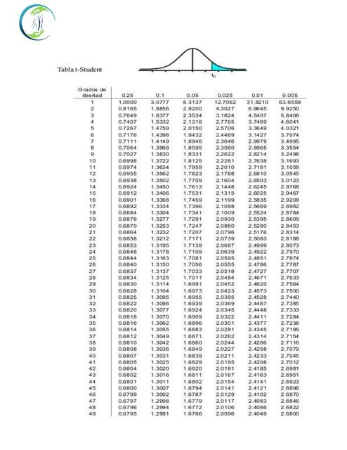 Tabla T Student | ALTRUUS | uDocz