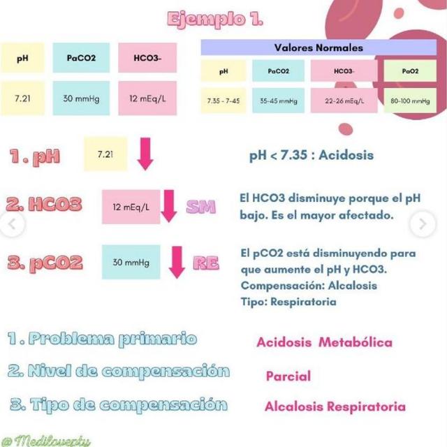 Gasometría interpretación | MEDilove | uDocz